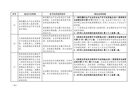 鄂应急发〔2022〕19号《湖北省应急管理厅关于印发〈湖北省安全生产领域轻微违法行为免予行政处罚清单（修订）〉等清单的通知》 省级政策 郑州