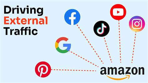 Ultimate Guide To Building Amazon Storefront