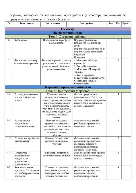 Календарно тематичне планування корекційно розвиткових занять Корекція розвитку для дітей з