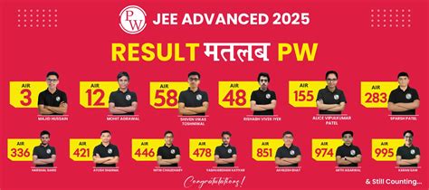 JEE Advanced 2025 Marks Vs Rank Expected Qualifying Marks