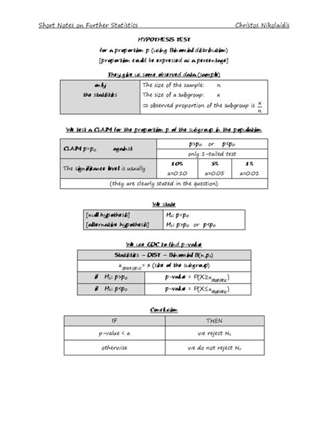 Hypothesis Test For Proportion P Binomial Download Free Pdf Statistics P Value