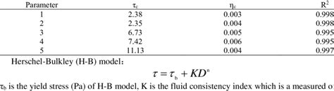 The Parameters Of Casson Model Download Table