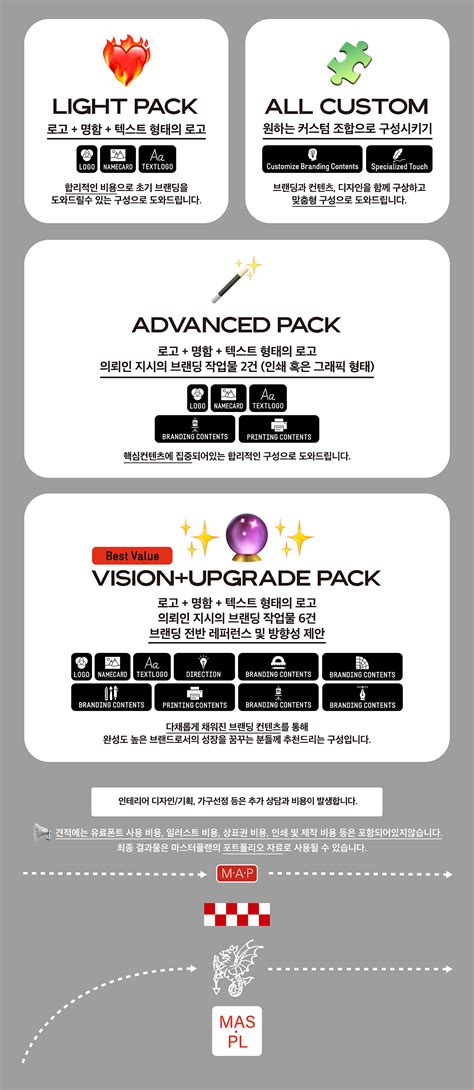 성공적인 비지니스 도약을 위한 브랜딩을 합니다 크몽