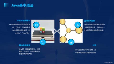 Java基础 Csdn博客