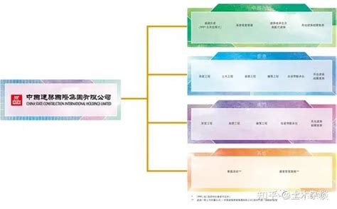 中建国际是两家单位简称别搞混了来对比一下 知乎
