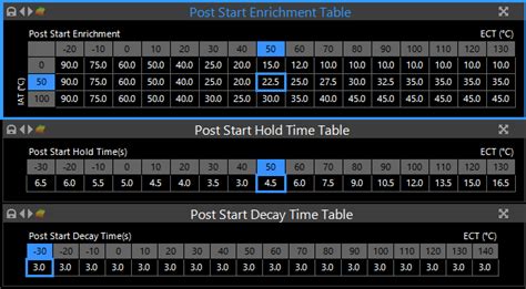 Bridging Fueling For Heatsoaked Restarts To Wideband Closed Loop Zone
