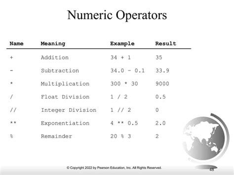 Python Elementary Programming Algorithem Ppt