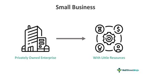 Small Business Meaning How To Start Examples Vs Startup