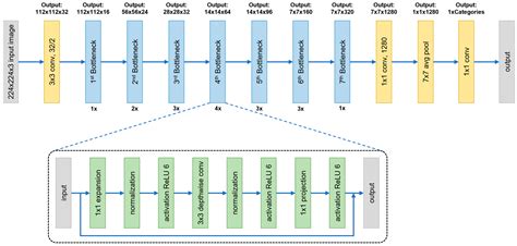 Mathematics Free Full Text Investigating Effective Geometric