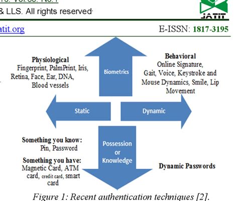 figure 1 from face iris and fingerprint multimodal identification