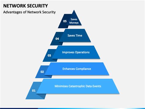 Network Security PowerPoint And Google Slides Template PPT Slides