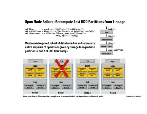 Image Of Slide 50