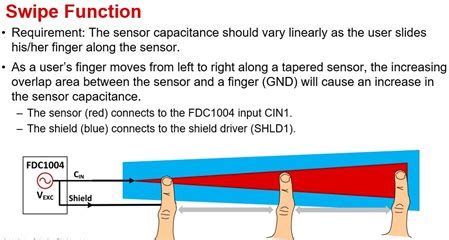 FAQ FDC1004 Capacitive Sensing FAQs Sensors Forum Sensors TI E2E Support Forums