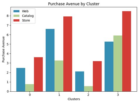 GitHub Evonneng Customer Segmentation Analysis