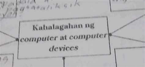 Kahalaguhan Ng Computer At Computer Devices StudyX
