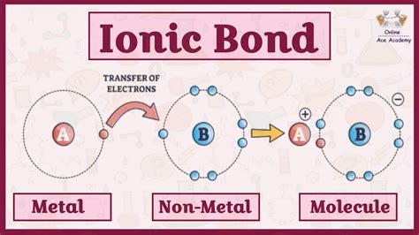 What Is An Ionic Bond Iproperties Examples And Formation Of Ionic