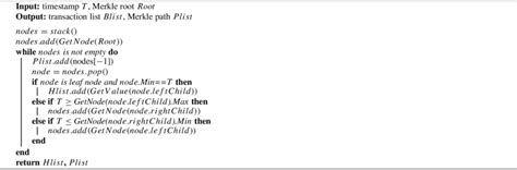 Timestamp Point Query Algorithm Download Scientific Diagram