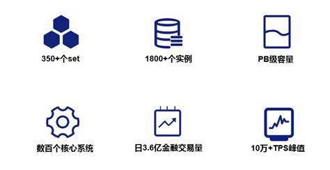 tdsql 在微众银行的大规模实践之路 搜狐大视野 搜狐新闻