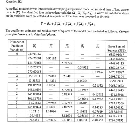 Solved A Medical Researcher Was Interested In Developing A Chegg Com