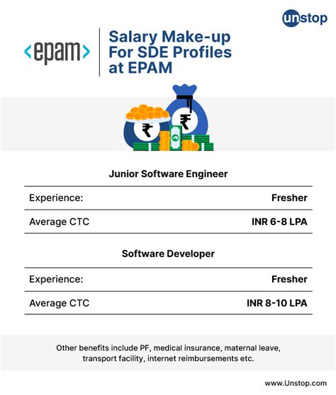 A Complete Guide To Epam Recruitment Process 2025 Unstop