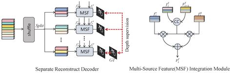 Electronics Free Full Text Mlbsnet Mutual Learning And Boosting