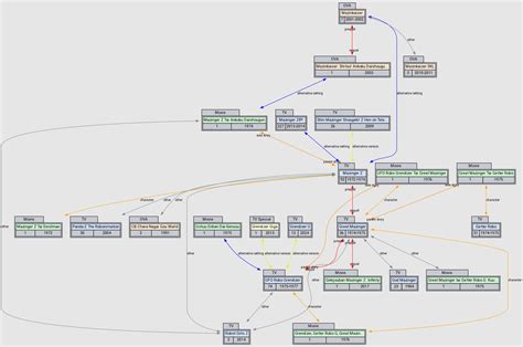 Relations Great Mazinger Tai Getter Robo Anidb