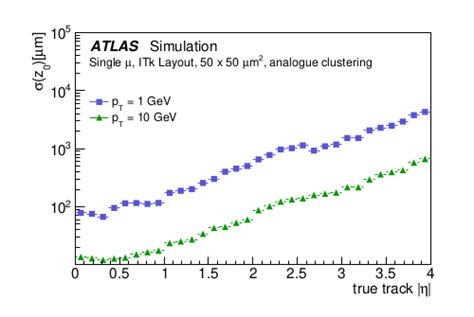 A Resolution Of The Longitudinal Impact Parameter í µí± § 0 As A Download Scientific
