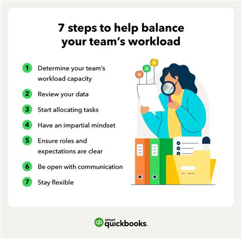 Managing Workload Distribution Tips To Get It Right