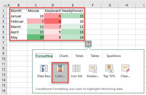 Click The Quick Analysis Button And Choose Charts Hopkse