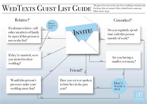 How To Create A Wedding Guest List Step By Step Guide WedTexts Blog