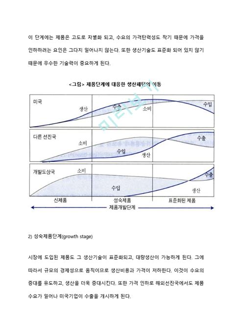 제품수명주기이론에 대하여 설명하고 이 이론에 따른 무역은 어떠한 방식으로 진행되는지에 대하여 조사하시오 경영경제레포트