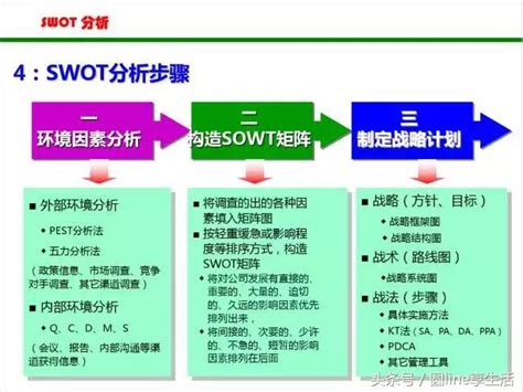 超全面的swot分析法詳解 每日頭條