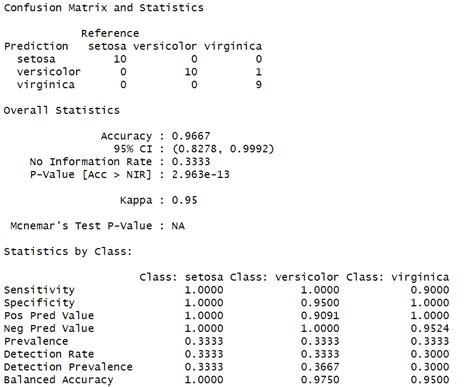 Discriminant Function Analysis Using R Geeksforgeeks