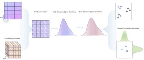 Online T Sne For Single Cell Rna Seq Ai Research Paper Details