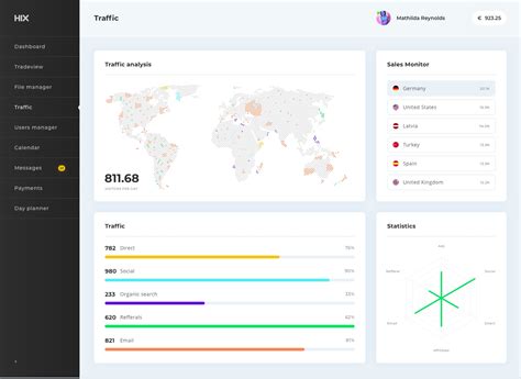 HIX Dashboard UI Kit For Sketch By Merkulove ThemeForest
