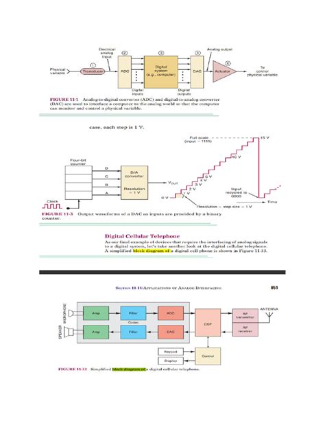 Analog To Digital Convertion Pdf