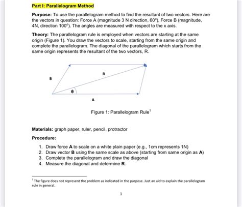 Solved Part I Parallelogram Method Purpose To Use The
