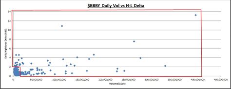 The Correlation Between Volume And Volatility R Fwfbthinktank