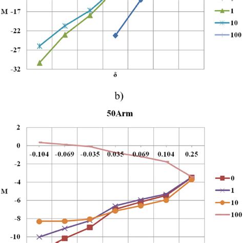 The Longitudinal Component M Of The Elastic Conductance Tensor Of