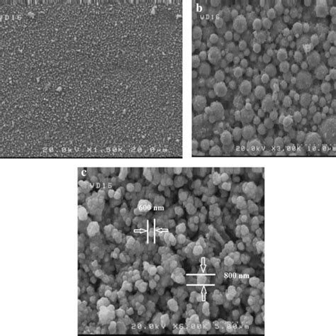 3d Graphic Response Surface Optimization Of A Incorporation Efficiency Download Scientific