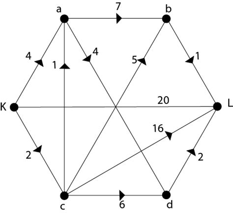 Dijkstras Algorithm Tpoint Tech