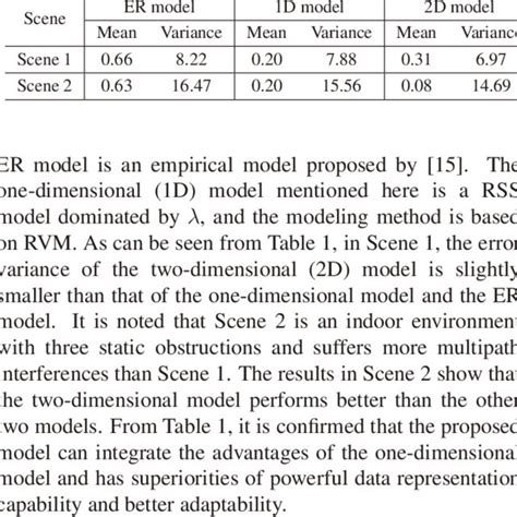 Sequence Diagram Of Interaction With Our Oauth2 Authorization Restful Download Scientific