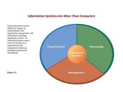 Information Systems In Global Business Today Pptx