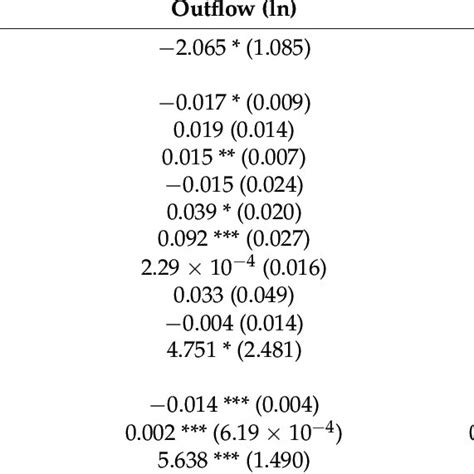 Regression Results Of Population Flow Under The Mountain Sea