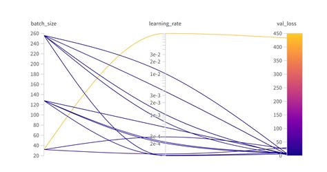 tutorial cnn model with hyperparameter sweep the enchiridion