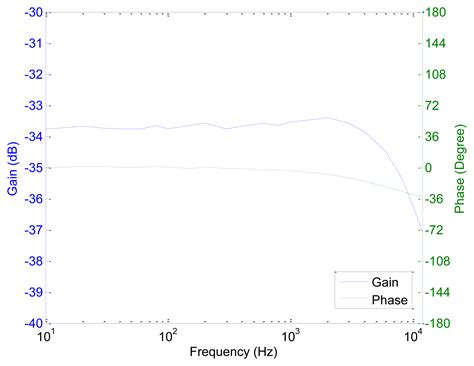 Sensors Free Full Text Extending The Gmr Current Measurement Range With A Counteracting