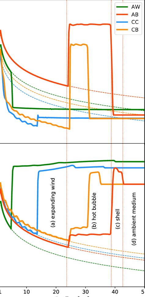 Top Panel Wind Classification Modes Based On Various Temperature