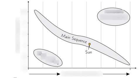 IGCSE Physics Diagram Quizlet