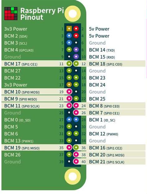 A Simplified Guide To Wiring Pi Pinout