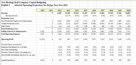 Solved Find The NPV And IRR Of The Project In Excel If Chegg Com